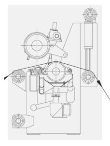 ISO-Bar 3 Rod Coater | Kohler Coating