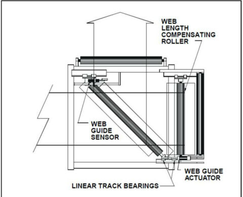 Web Handling Equipment | Kohler Coating
