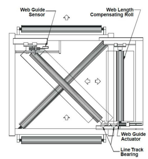 Web Handling Equipment | Kohler Coating